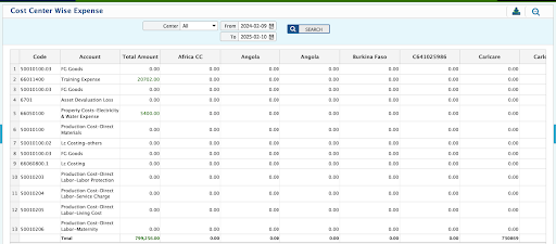 Cost Center Management | Prism ERP Docs